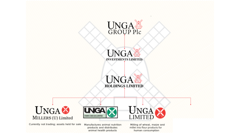 About Us » Unga Group PLC